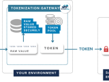 Cloud Data Tokenization